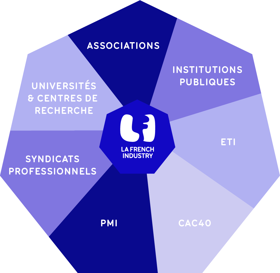 La french Industry - Accélère les entreprises et dirigeants à atteindre ...